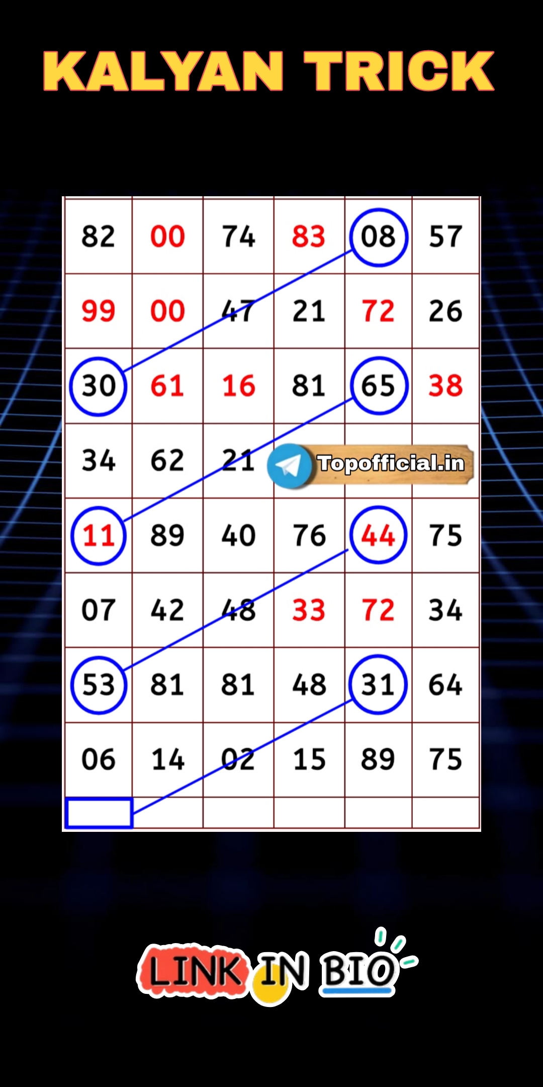 Top Official Matka Final Ank Chart – Live Satta Result, Fast Updates ...